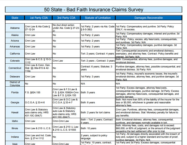 Bad Faith Insurance Liability - The Anderson Edge